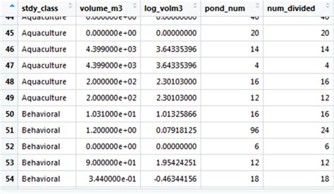 dataframe making individual histograms for multiple categories from