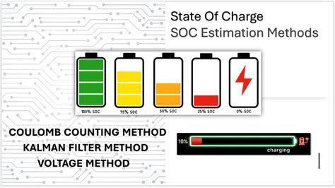 State Of Charge Soc Estimation Methods Battery Management System