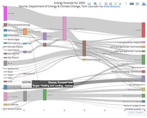 visualization sankey diagrams in r stack overflow