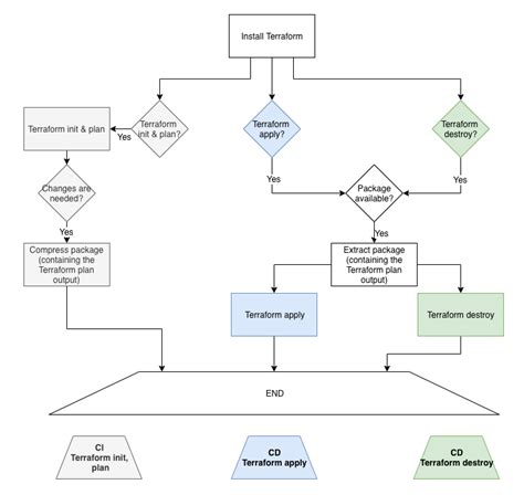 a ci cd journey with azure devops and terraform — part 3 by james
