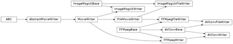 matplotlib animation — matplotlib 3 1 3 documentation