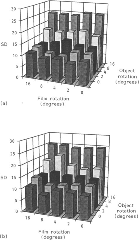 Graph Of Similarity Measures Standard Deviation Of The Difference
