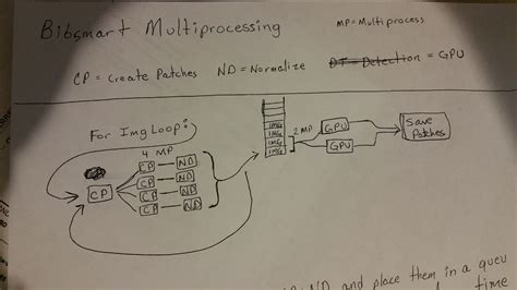 python good example implementation of multiprocessing stack overflow