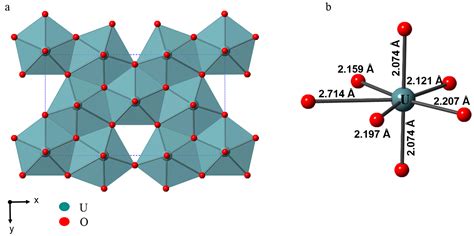 Crystals Free Full Text Polymorphism And Structural Distortions Of