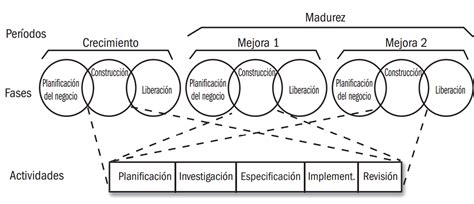 ciclo orientado a objetos ingenieria de software