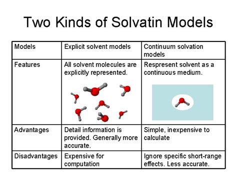 Solvation Models Solvent Effects Many Reactions Take Place