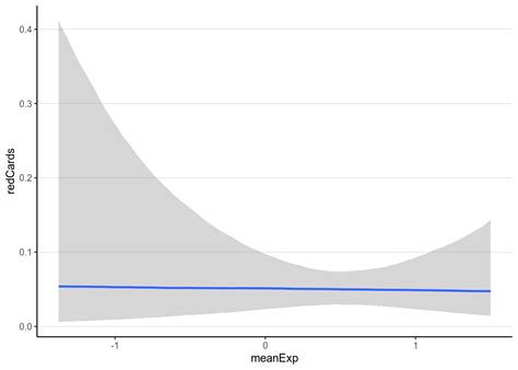 Chapter 11 Generalized Linear Models Course Handouts For Bayesian