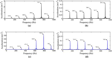 Comparison Of Vibration Spectrum Ax Direction Frequency Spectrum