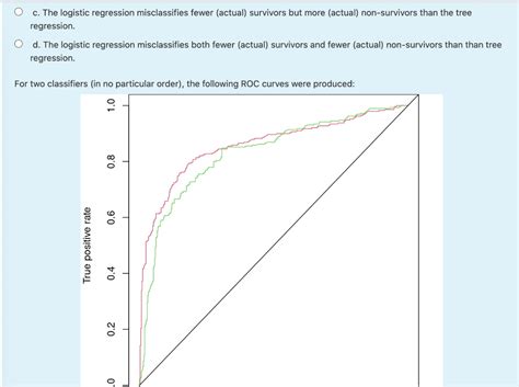 classification consider the titanic dataset you sa