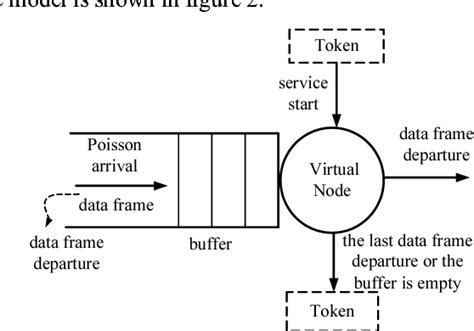 figure 1 from research of the scheduling method for fieldbus network