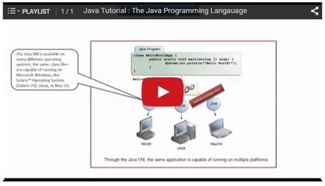java ee java tutorial java basics playlist java