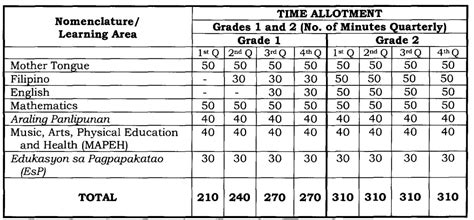 K To 12 Grading System Deped Order