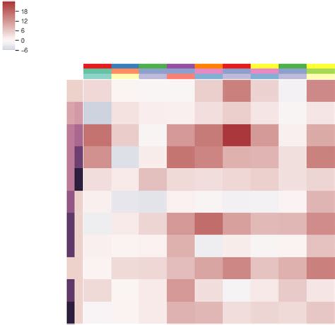 python seaborn heatmap colorbar categories squished in