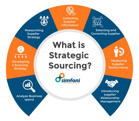 What Is Sourcing A Complete Guide To Sourcing Processes [2023]