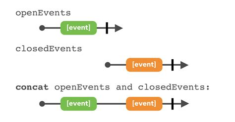 rxswift reactive programming with swift chapter 10 combining
