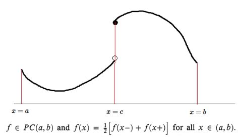 calculus proving a property of piecewise continuous functions