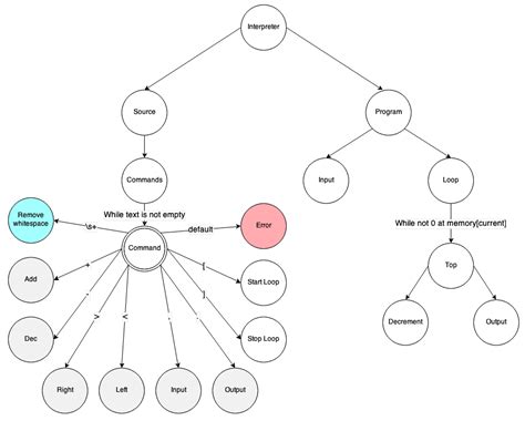 in action — graph talk 0 3 1 documentation