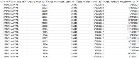 get max date using sql in databricks stack overflow