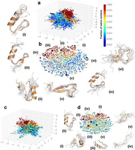 Deep Clustering Of Protein Folding Simulations Bmc Bioinformatics