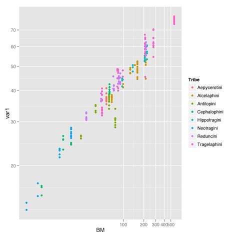 basic introduction to ggplot2 r bloggers