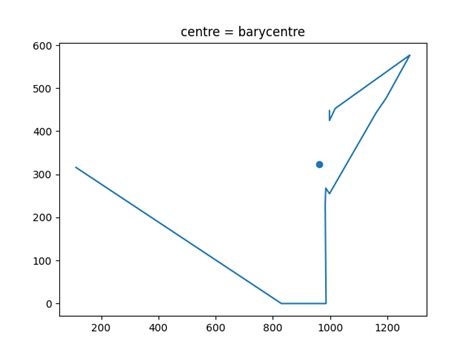 how to sort a list of points in clockwise anti clockwise in python