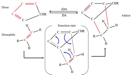 1 Representation Of The Reactants Product And Transition State