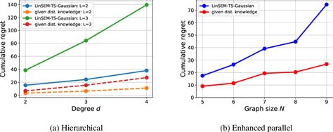 Causal Bandits For Linear Structural Equation Models Paper And Code