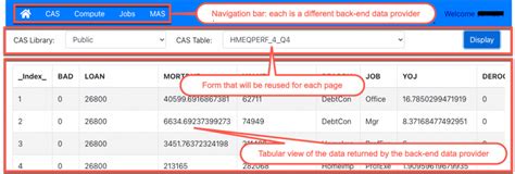 creating a react web app using sas viya sas users