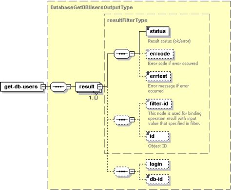 retrieving database users info plesk obsidian documentation