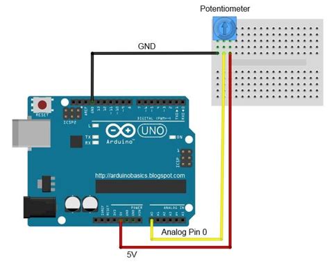 arduino basics neopixel playground