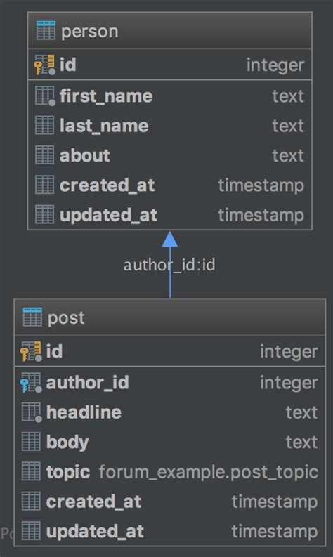 graphql from a postgres database in minutes bluefletch