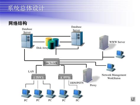 网络逻辑结构、物理拓扑图例 word文档在线阅读与下载 文档网