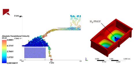 The Analysis Of An Aggregate Loading With The Use Of Coupling Of