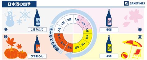 イラストで解説！ひと目で分かる日本酒【無料ダウンロード】 日本酒専門webメディア「saketimes」 Saketimes 日本