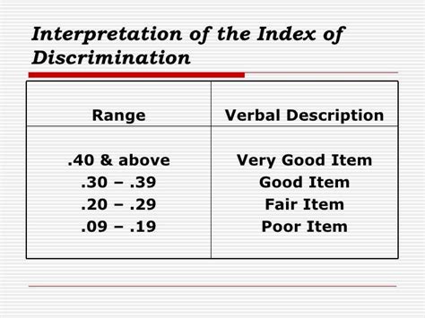 Analyzing And Using Test Item Data