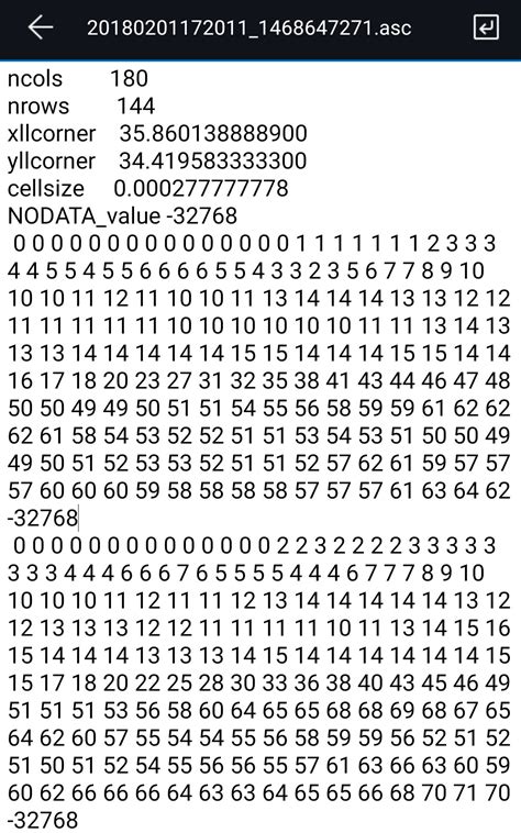 ascii convert space separated value text to csv with c then save