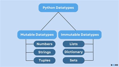 mutable and immutable in python board infinity