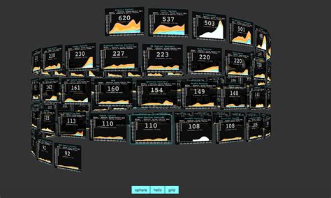 css 3d transforms with d3 and three js laptrinhx