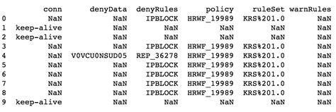 python pandas csv to dataframe column encoded with