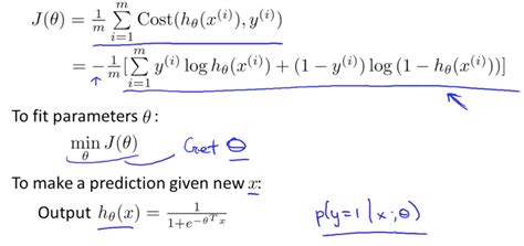 rishabh s tech blog logistic regression cost function