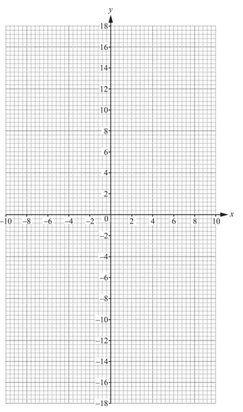 Igcse Mathematics 0580 E2 11draw And Interpret Graphs Representing