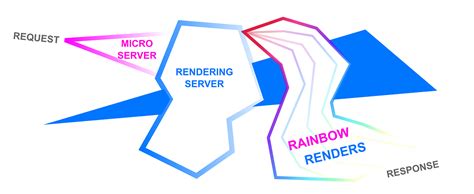 how to set configuration variables in next js by eric burel vulcanjs