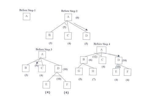 simple a star algorithm amature housewives