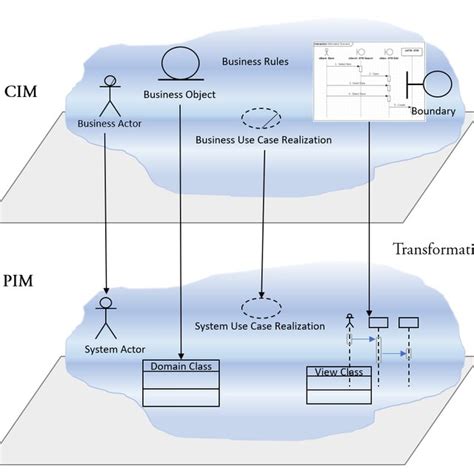 the model view controller mvc pattern of an enterprise web