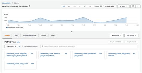 adding metrics and traces to your application on amazon eks with aws