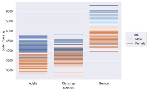seaborn objects dash — seaborn 0 12 2 documentation
