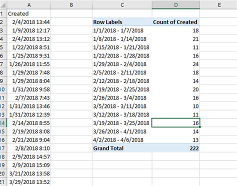 excel chart with multiple series based on pivot tables