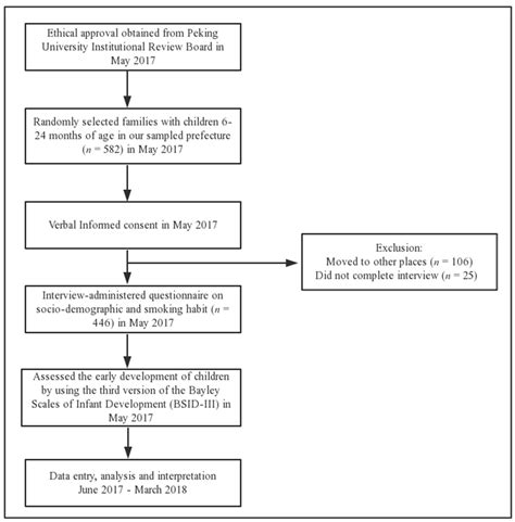 Ijerph Free Full Text Prenatal Exposure To Environmental Tobacco