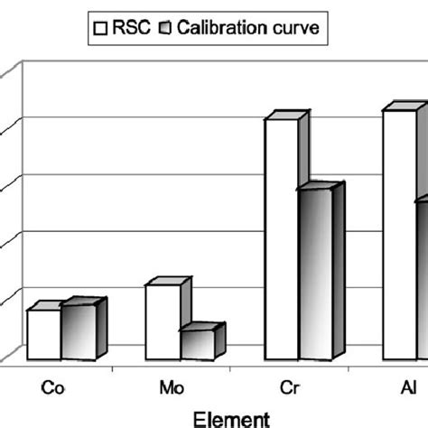 Correlation Coefficient R 2 Of The Calibration Curve Measured In