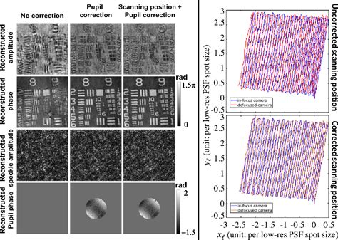Figure 7 From Computational Structured Illumination For High Content